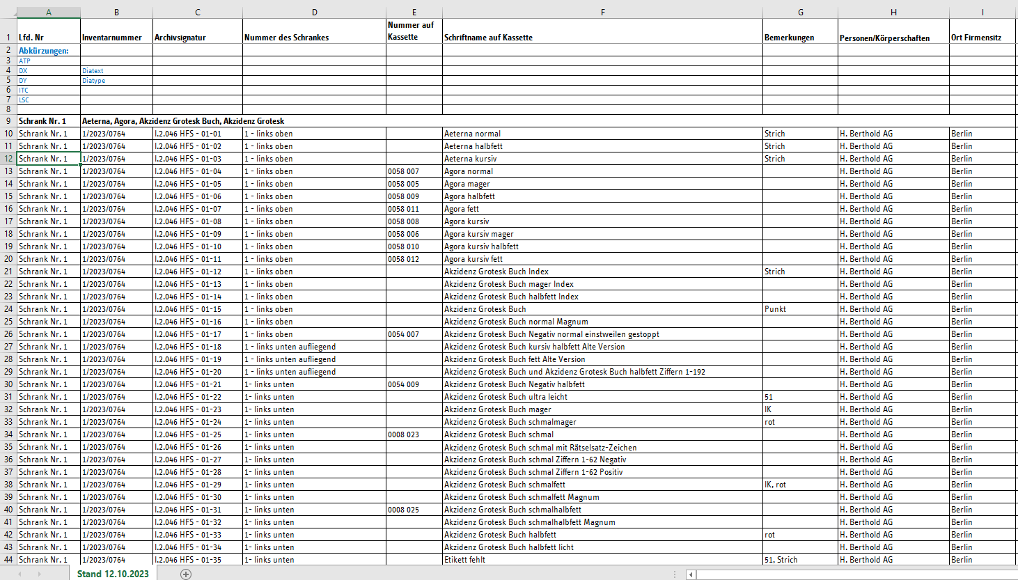 Hand drawings for Berthold’s phototypesetting library — Blog — TypeOff.